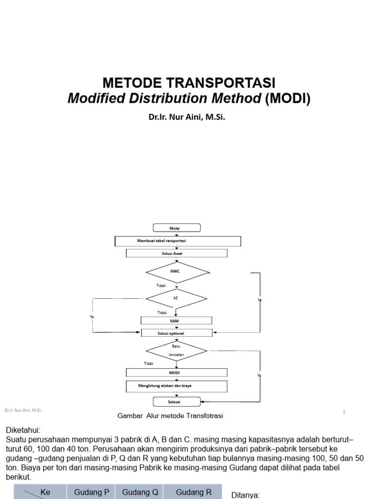 Pertamuan 12 Transportasi Metode Modi | PDF