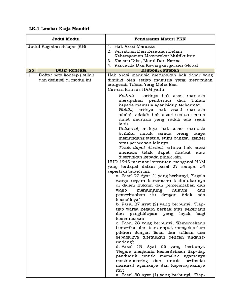 Lk. 1 Modul PPKN | PDF | Ilmu Sosial