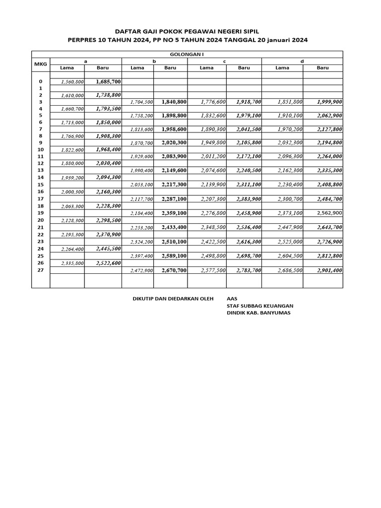 Tabel Gaji 2024 Pns | PDF