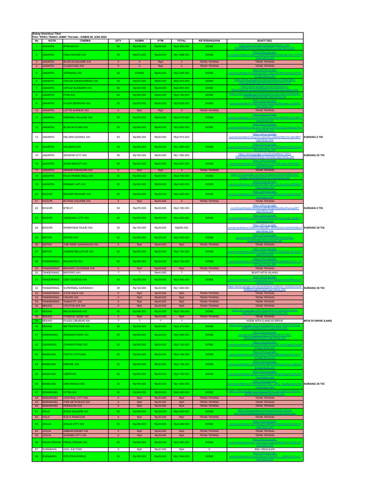Report Paku Tanah Jawa - 01 02 04 Mtix | PDF | Jakarta