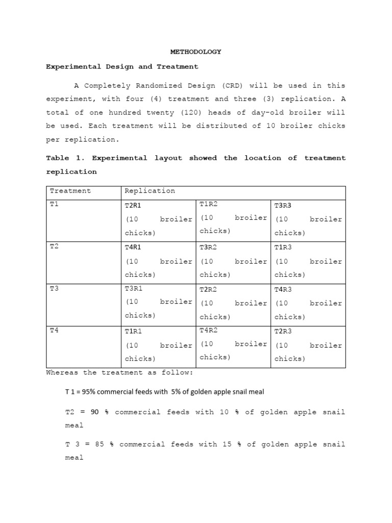 Method 1 Pdf Broiler Consumption Economics 