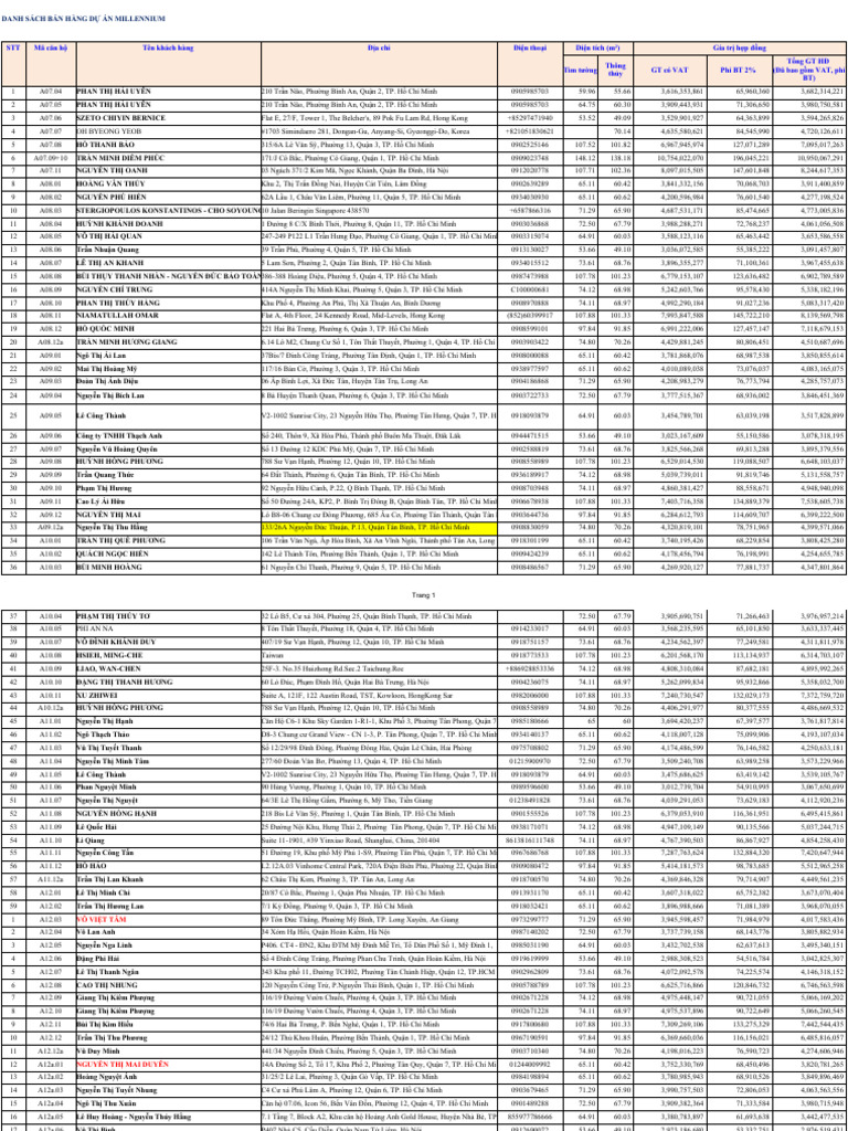 Masteri MilLenium Q4 800KH | PDF