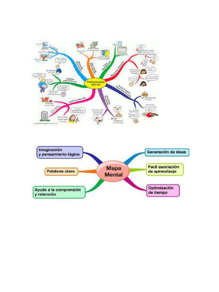 Ejemplo - Mapa Mental | PDF
