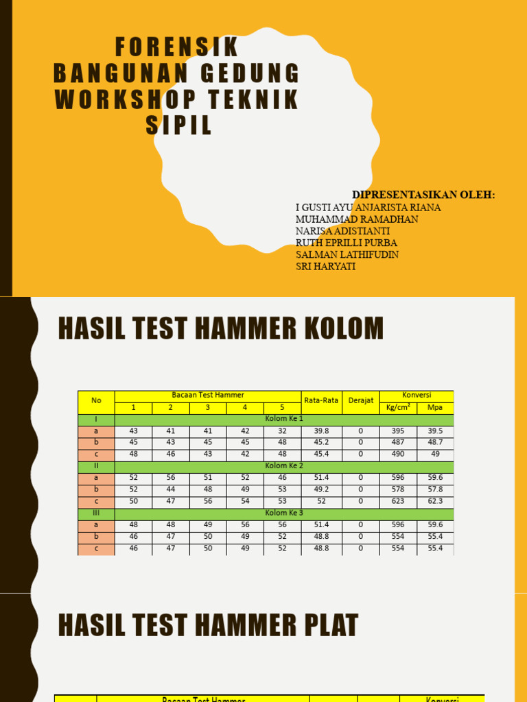 Hammer Test | PDF
