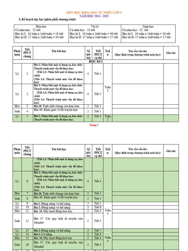 KHGD KHTN9 - SS - 2024 - 2025 KNTT | PDF