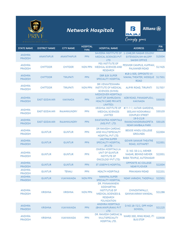 Andhra Pradesh Hospital Directory | PDF | Health Sciences | Health Policy