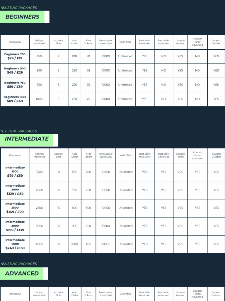 Salefreaks Existing Packages Pdf 