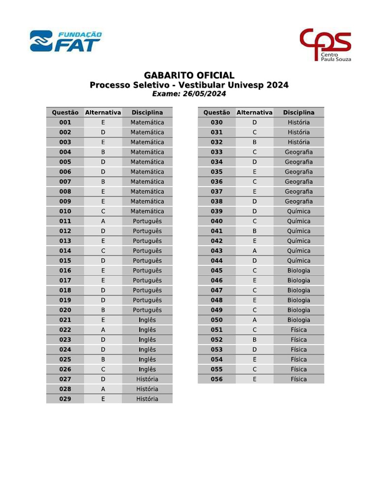 Gabarito Preliminar Univesp 2024 2 Vestibular Pdf