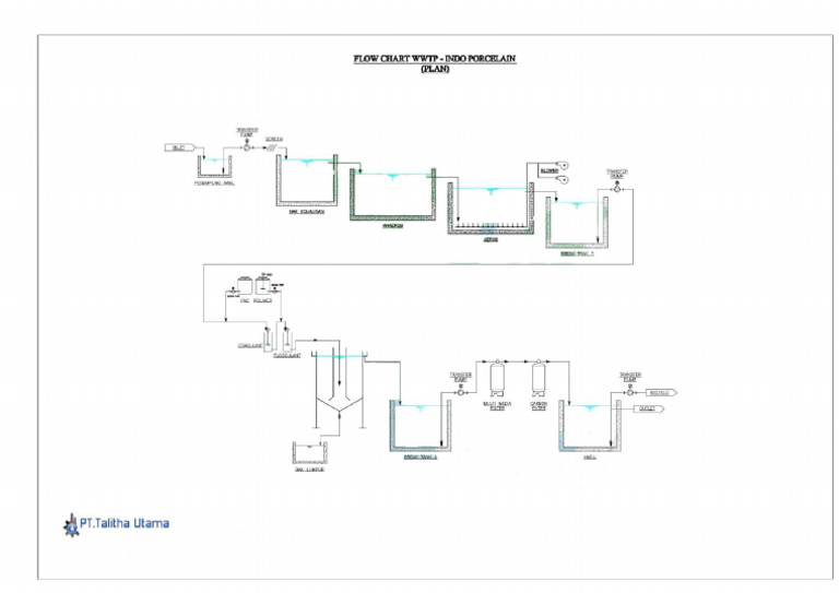 Flow Chart WWTP PT Talitha Utama | PDF