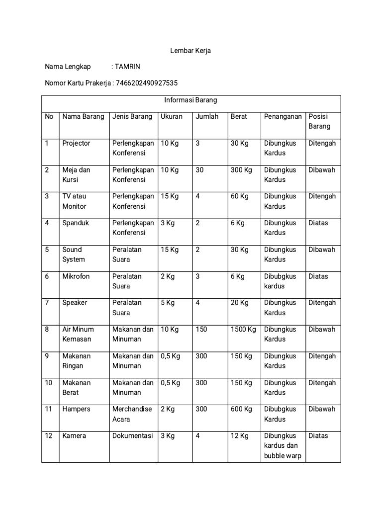 TPM 2 Menyusun Paket Berdasarkan Situasi Dan Angkutan - (Tamrin) | PDF