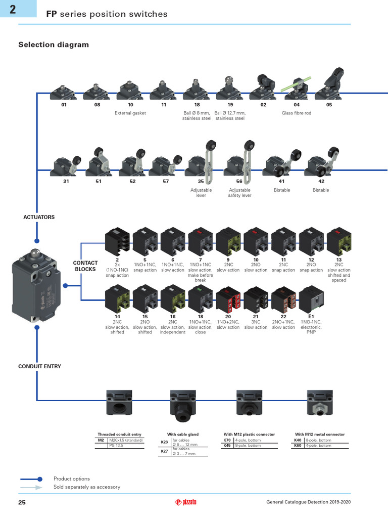 pizzato-fp-posswitch-brochure | PDF | Alternating Current | Direct Current