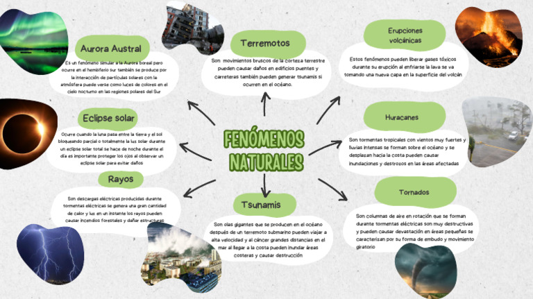 Tipos de fenómenos naturales explicados | PDF | Tormentas | Ciclones ...