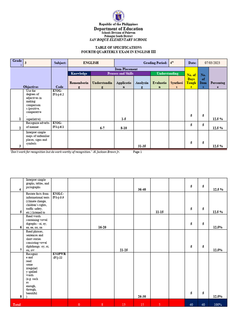 4th PT English Tos | PDF | English Language | Linguistics