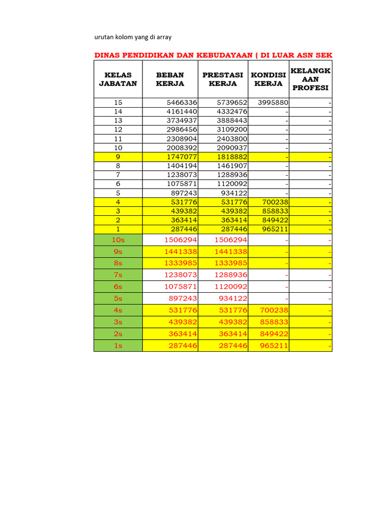 latihan lookup | PDF latihan lookup | PDF
