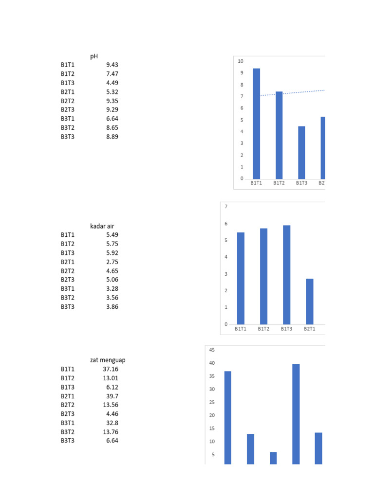 Grafik Parameter Pdf