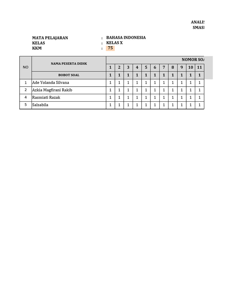 Nilai Bahasa Indonesia 2023-2024 | PDF