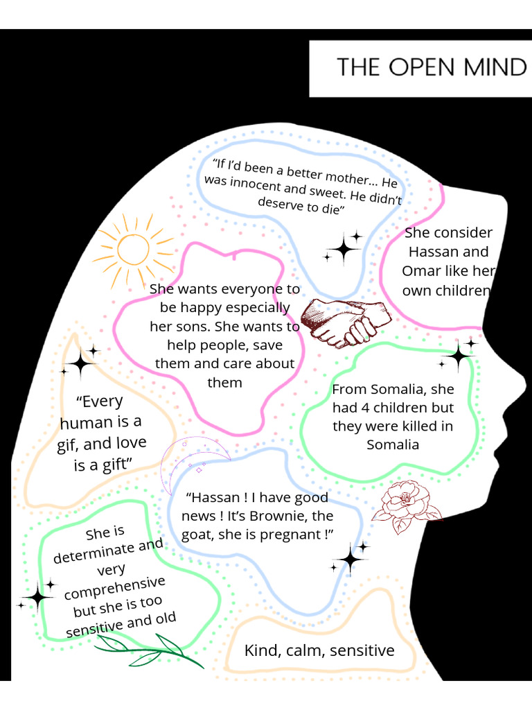OpenMind Project | PDF