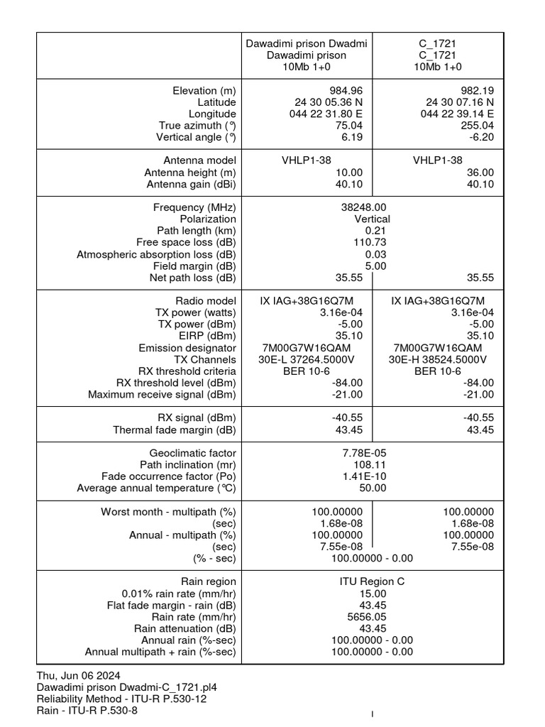Dawadimi Prison Dwadmi-C - 1721 | PDF | Decibel | Antenna (Radio)