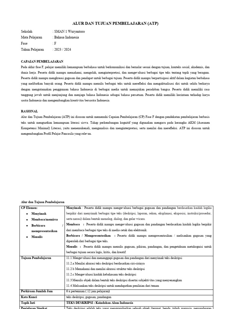 Atp Bindo Tingkat Lanjut | PDF | Karier & Perkembangan | Seni & Disiplin Bahasa