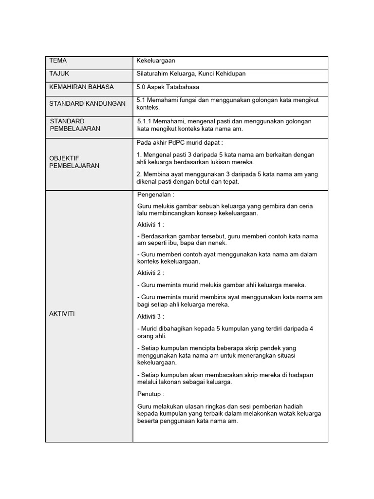 Contoh Penulisan PB Tugasan 1 (BMMB3213) | PDF