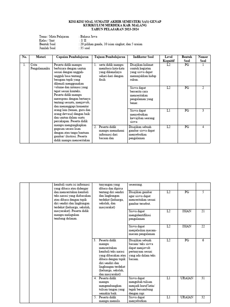 Kisi-Kisi Bahasa Jawa Kelas 1 | PDF