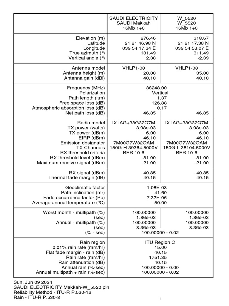 SAUDI ELECTRICITY Makkah-W - 5520 | PDF | Antenna (Radio) | Decibel