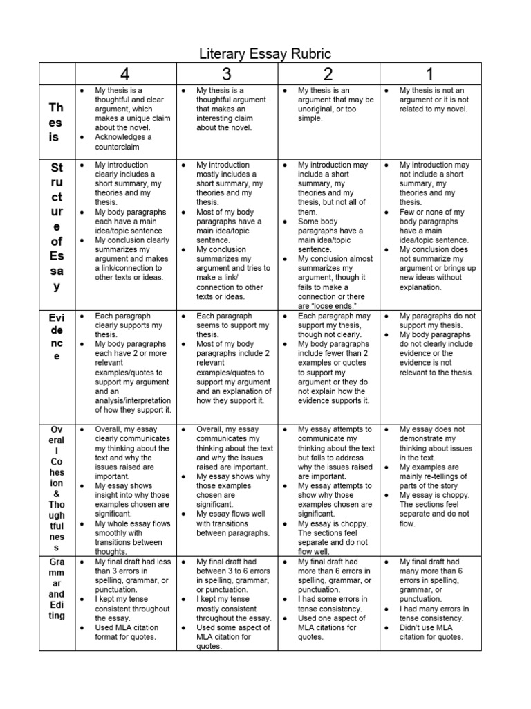 Literary Essay Rubric | PDF | Essays | Writing