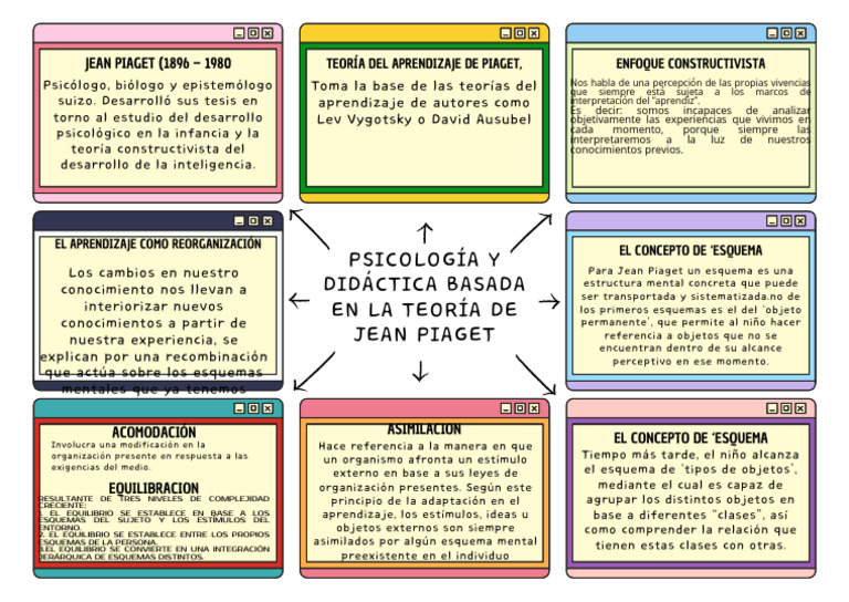 Psicologia y Didactica Del Aprendizaje Segun Jean Piaget | PDF | Esquema (psicología) | Aprendizaje