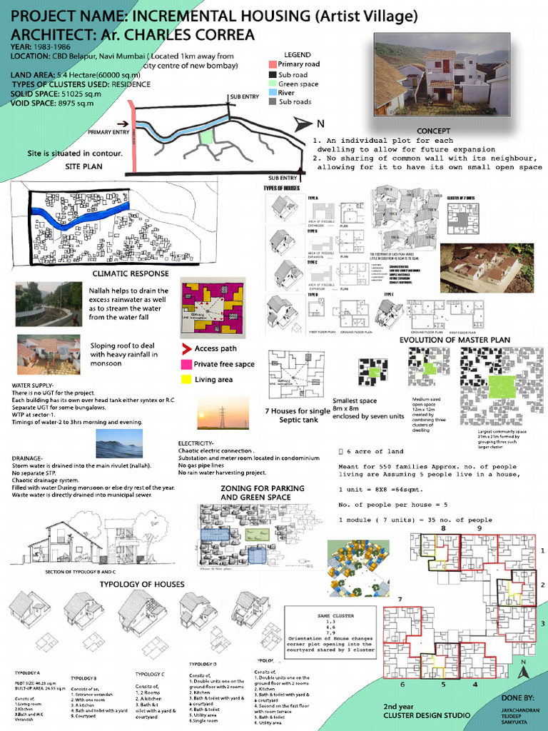 Incremental House Case Study | PDF