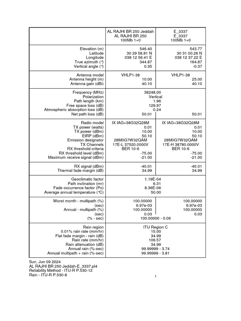 AL RAJHI BR 250 Jeddah-E - 3337 | PDF | Decibel | Antenna (Radio)