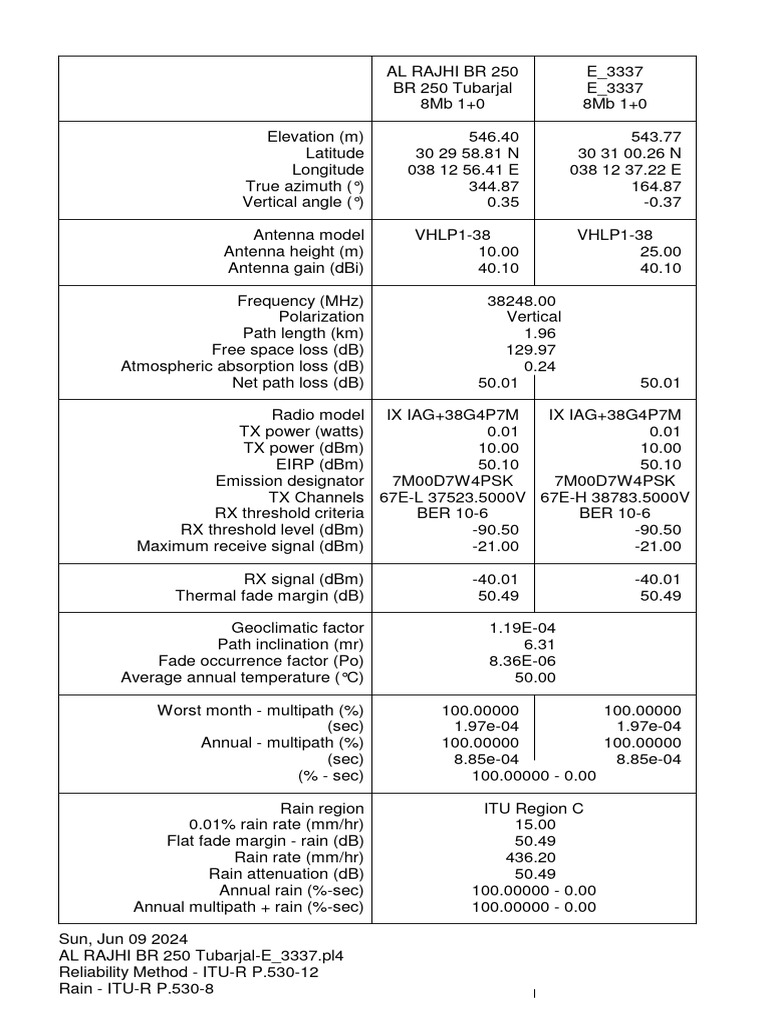 AL RAJHI BR 250 Tubarjal-E - 3337 | PDF | Antenna (Radio) | Decibel
