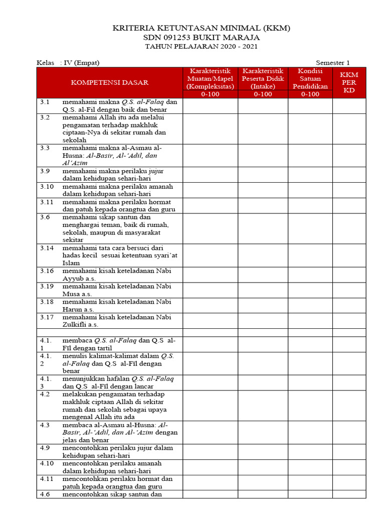 KKM Pai Kelas 4 | PDF