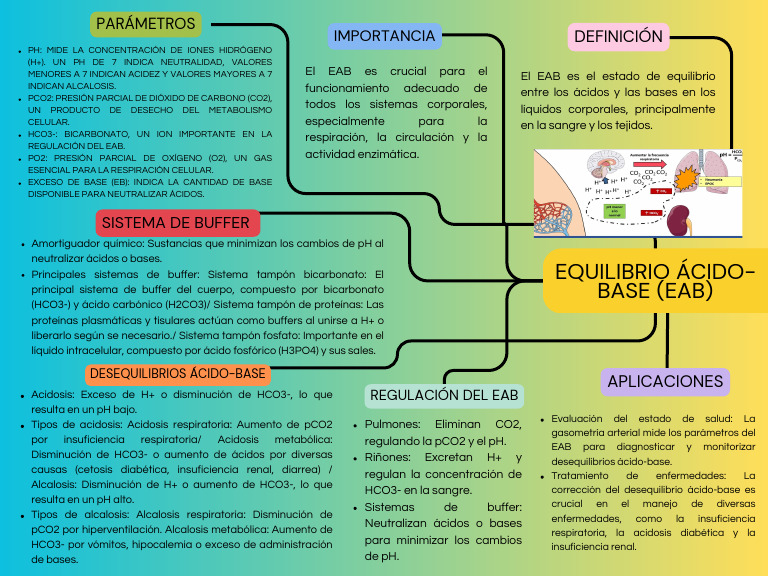 Mapa Conceptual Acido - Base | Descargar gratis PDF | Solución tampón | Química
