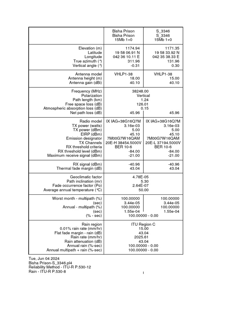 Bisha Prison-S - 3346 | PDF | Decibel | Antenna (Radio)