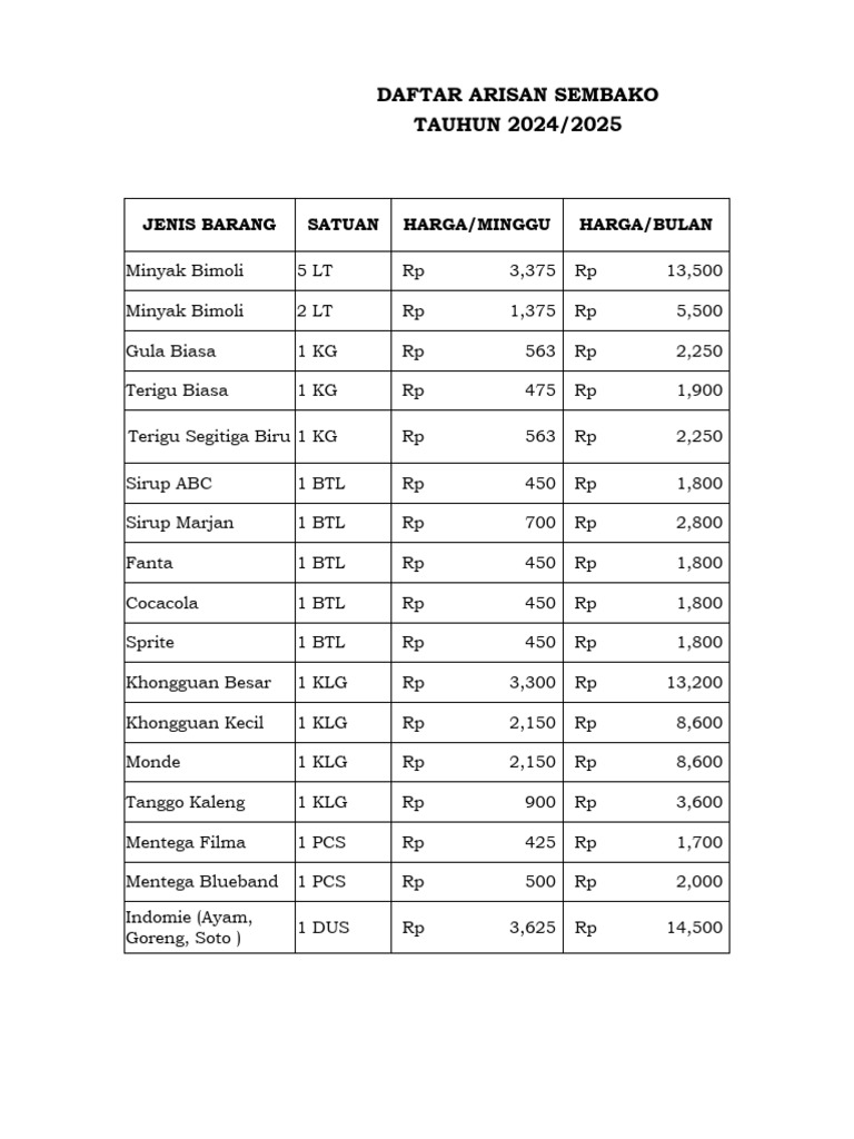 Daftar Sembako&Daging 2024-2025 | PDF