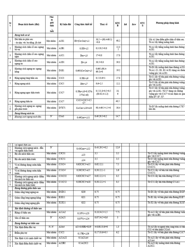 THTKTP-2 - CTTK - SEV - Mau Co So Ao 3 | PDF