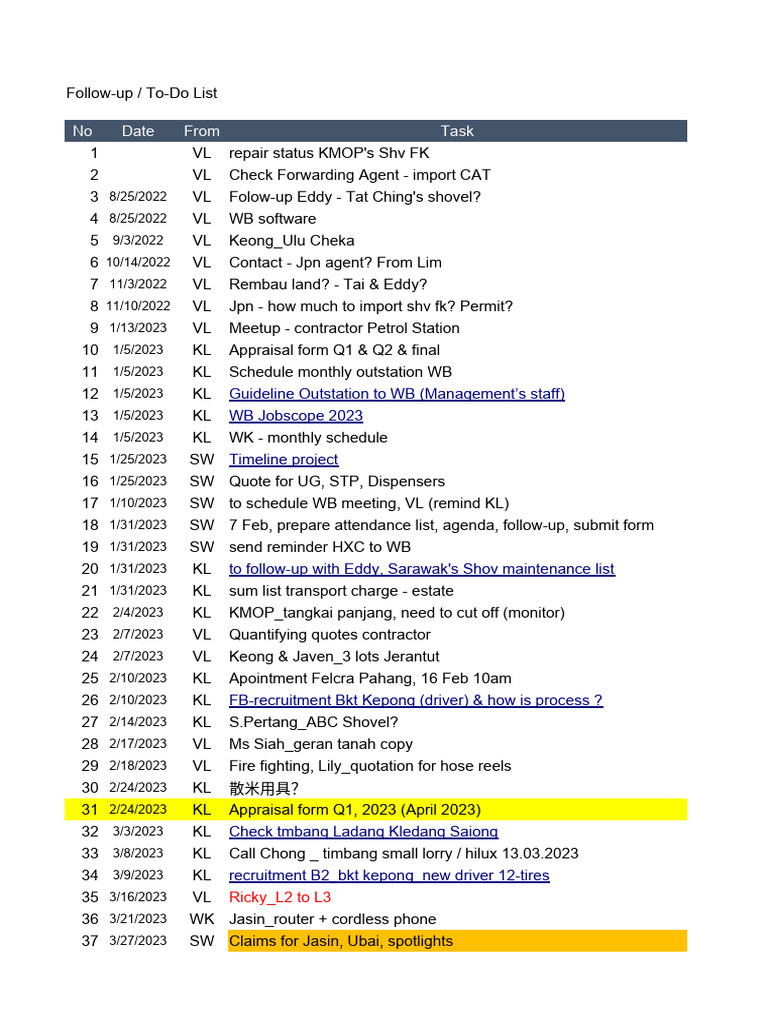 SW - Follow Up List 2023 | PDF