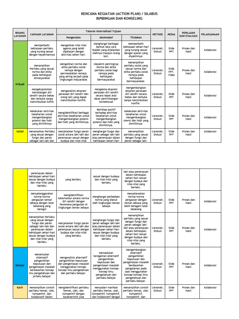 2.2 Silabus BK Merdeka | PDF | Seni | Pengembangan Diri