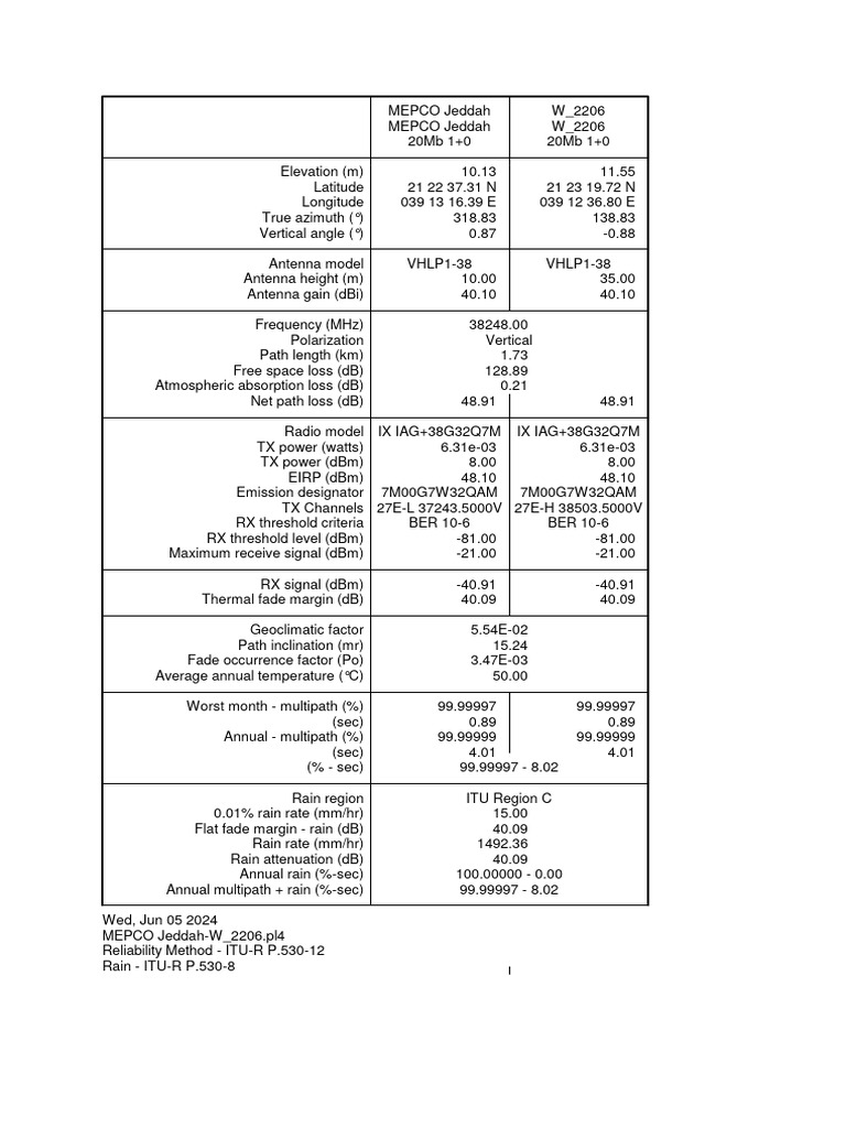 MEPCO Jeddah-W_2206 | PDF | Decibel | Antenna (Radio)