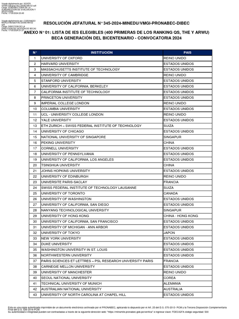 Anexo 1 Lista de Instituciones de Educacion Superior Elegibles para El Concurso Beca Generacion ...
