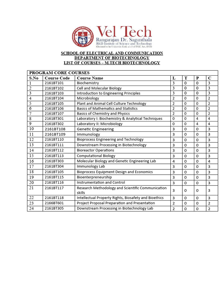 M.tech Biotechnology Full Syllabus | PDF | Immune System | Cell (Biology)