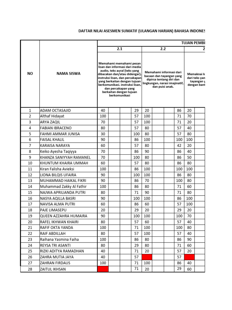 Asesmen Sumatif Uh Bahasa Indonesia SMT2 KLS 2C | PDF