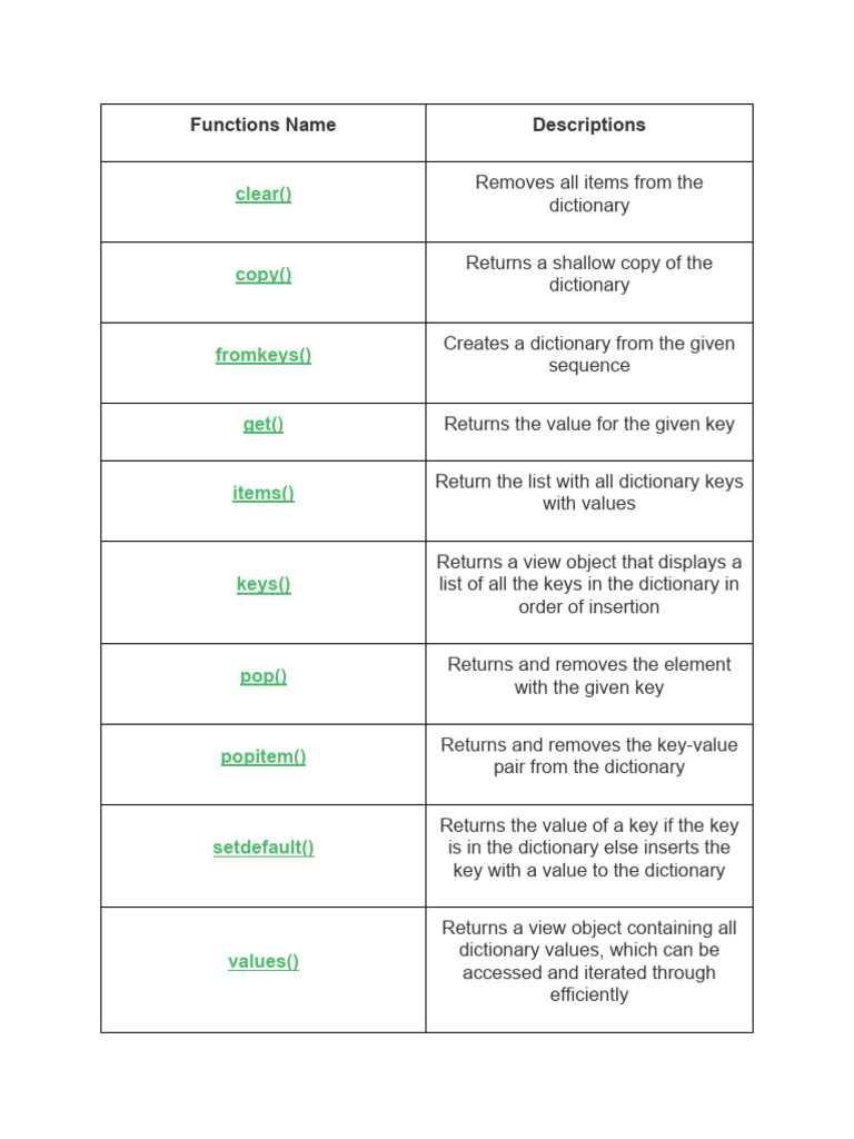 Functions Name Descriptions: Clear | PDF | String (Computer Science) | Applied Mathematics