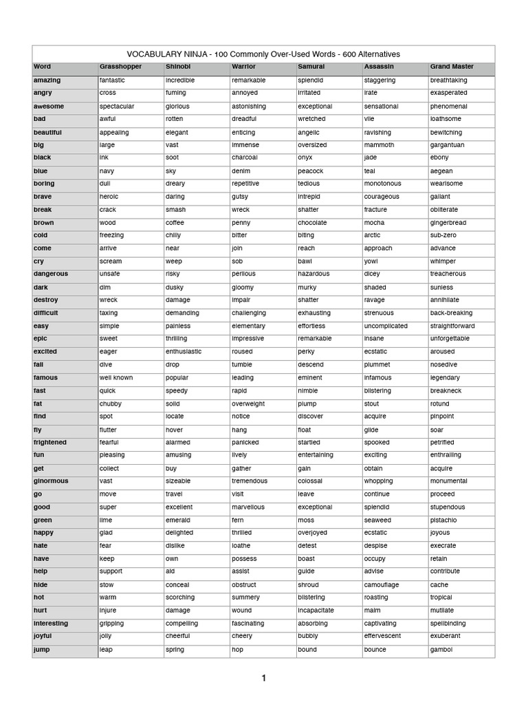 100 Alternatives for Common Words | PDF | Edible Fruits