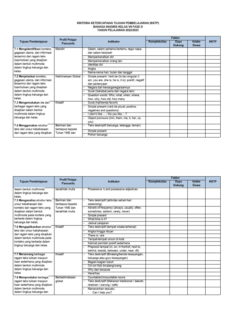 Contoh KKTP | PDF