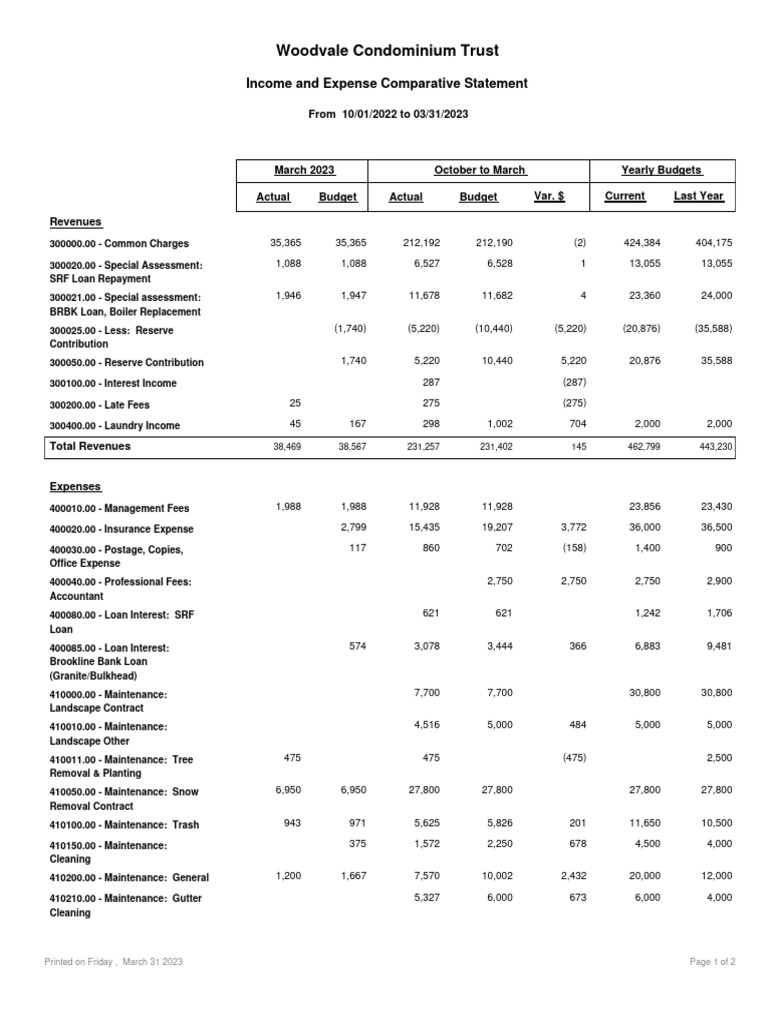 ComparativeRevenue Expenses | PDF | Revenue | Public Utility