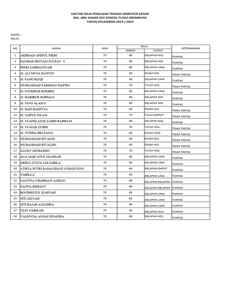Format Nilai Pts Bindo Pdf
