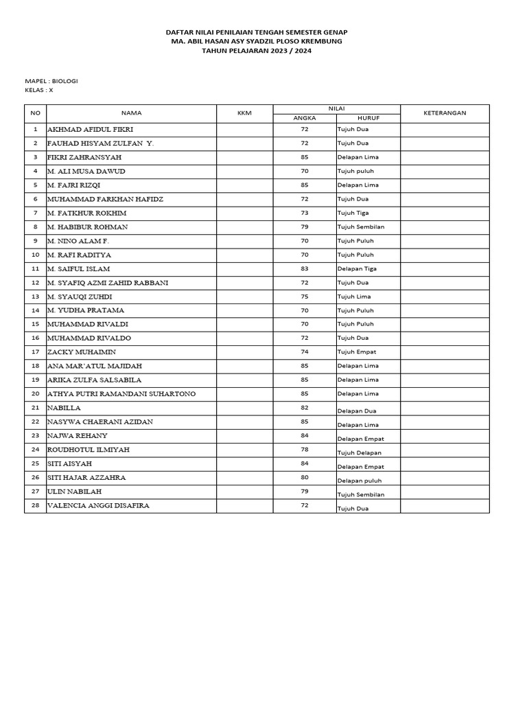 Format Nilai PTS Bio | PDF