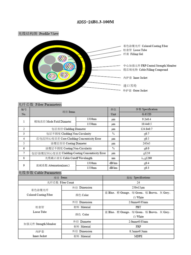 ADSS-24B1.3-4X6-100M Span - ZMS TECHNICAL DATA SHEET | PDF