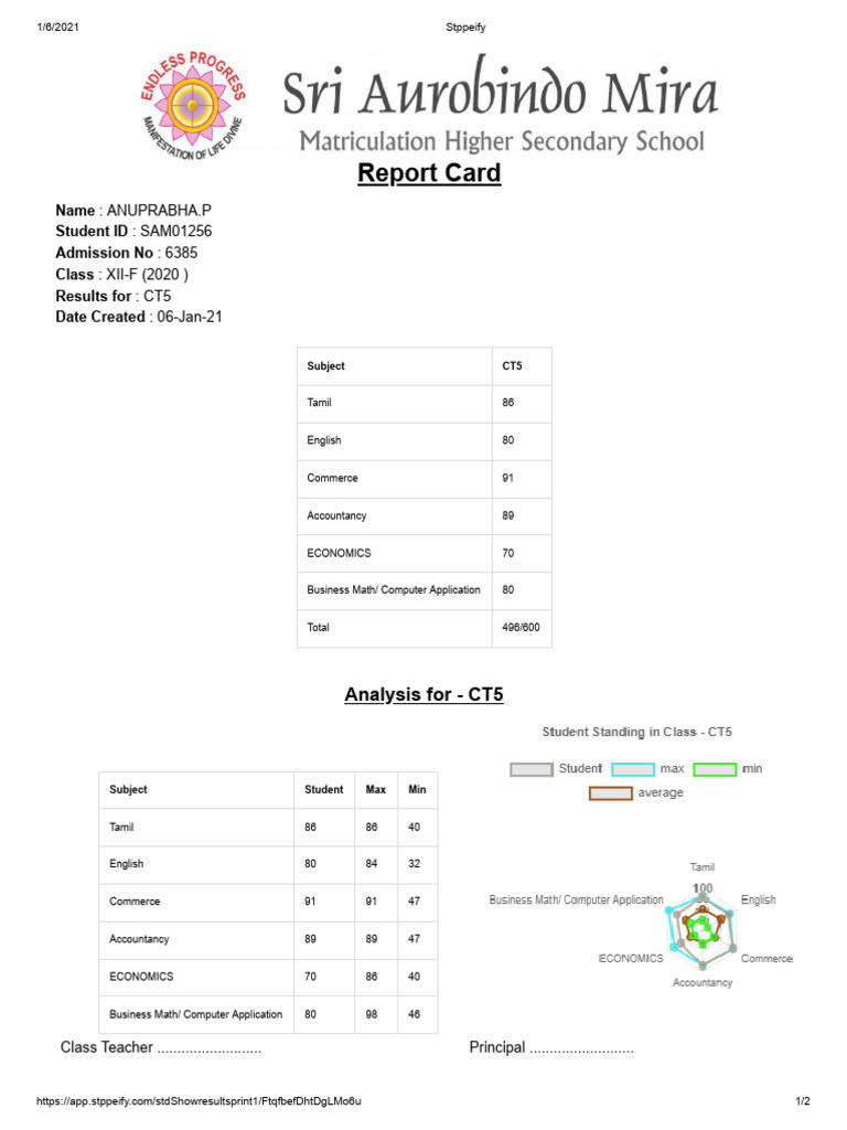 Report Card | PDF | Technology & Engineering